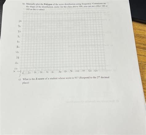 Solved B Manually Plot The Polygon Of The Score