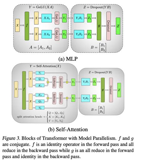 LLM之GLM模型 Welcome to Phi C s Blog