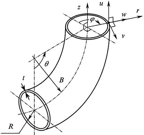 Geometry And Coordinates Of Pipe Bend Download Scientific Diagram