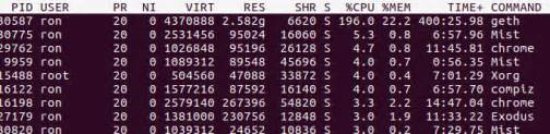 Go Ethereum Any Idea Why Geth Fast Is Taking So Much CPU AFTER Sync Is Done Ethereum