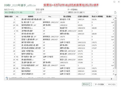 Excel Csvファイルを表示する2つの方法（ダブルクリック、インポート） ココッチ ブログ