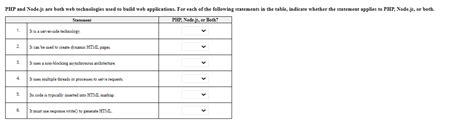 Solved An Xml Document Can Be Well Formed And It Can Be