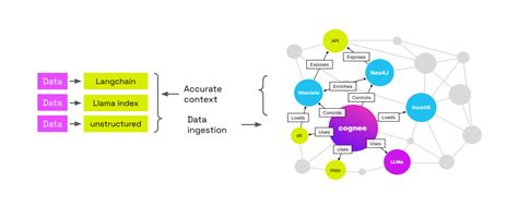 Structured Memory Management For Ai Applications And Ai Agents With