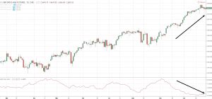 A Complete Guide To ATR Indicator
