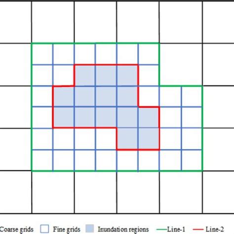 Schematic Diagram Of Nonuniform Grid Download Scientific Diagram