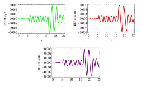 Numerical Investigation For The Fractional Model Of Pollution For A System Of Lakes Using The