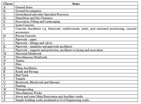 Civil Engineering Standards Method Of Measurement Cesmm