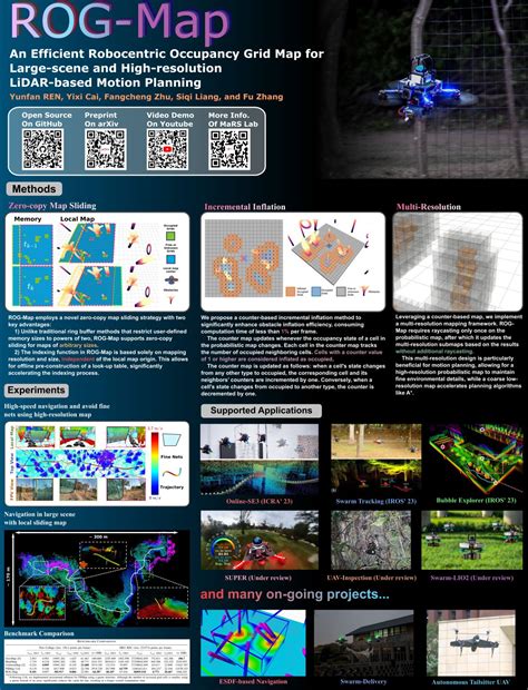 Yunfan Ren On Linkedin Iros2024 Iros2024 Lidar