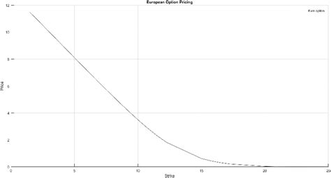figure 1 from pricing and delta computation in jump diffusion models