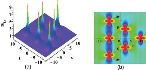Color Online A Third Order Rogue Wave Solution Q 2 B Density Download Scientific