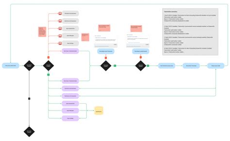 Visualize 3d Revit Models In Twinmotion Unreal Engine