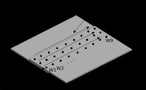16 Joining Sequence Problem Formulations Download Scientific Diagram