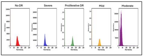 Intensity Of The Different Classes Of Dr Download Scientific Diagram
