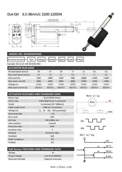 12v Electric Linear Actuator With Hall Sensor 10000n Ip66