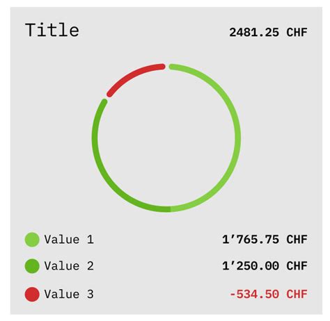 Info Visualisation How To Show Negative Values In A Pie Chart User
