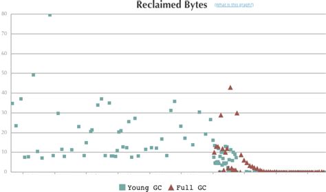 Tricks Of The Trade Tuning Jvm Memory For Large Scale Services Uber Blog