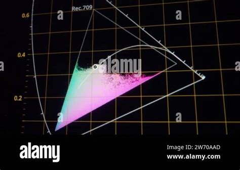 Color Grading Indicator Graph On Screen Rgb Colour Correction Graphic