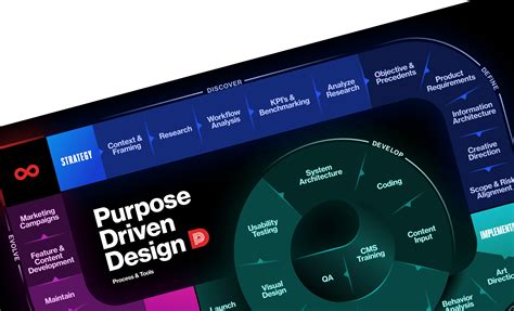 Process Map Elements