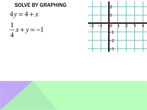 ppt 6 1 solving systems by graphing powerpoint presentation free download id 2780346