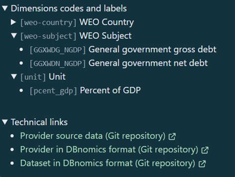 Using Dbnomics With Stata Econmacro