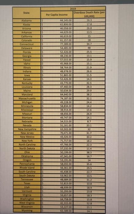 Solved Typed In A Program Like Microsoft Word All Work