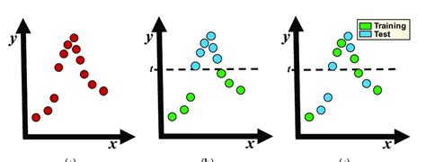 Examples Of Target Shift In A Regression Dataset A Original Dataset