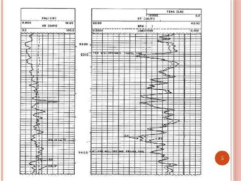 Basic Well Logging Analysis Sonic Log 1