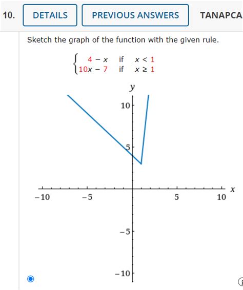 Solved Sketch The Graph Of The Function With The Given Chegg