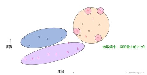 cure算法详解 csdn博客