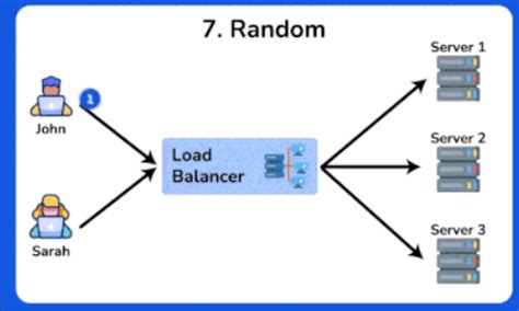8 Load Balancing Algorithms For Distributed Systems