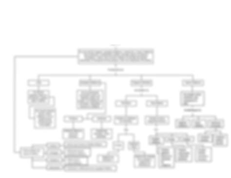 Solution Mapa Conceptual Sistema Linfatico Studypool