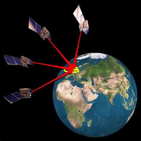 How Does The Global Positioning System GPS Work