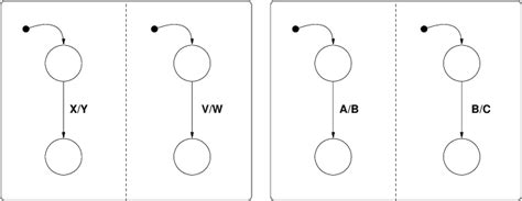 Two Examples Of Parallelism Specification In Control Flow Graphs Download Scientific Diagram