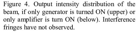 a experimental interference pattern b modeling of interference