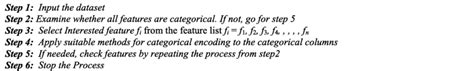 Algorithm For Categorical Encoding Download Scientific Diagram