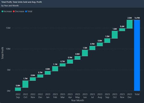 Waterfall Chart