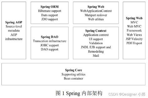 基于vue和springboot的论文检测系统的设计与实现(一) 阿里云开发者社区 基于vue和springboot的论文检测系统的设计与实现(一) 阿里云开发者社区