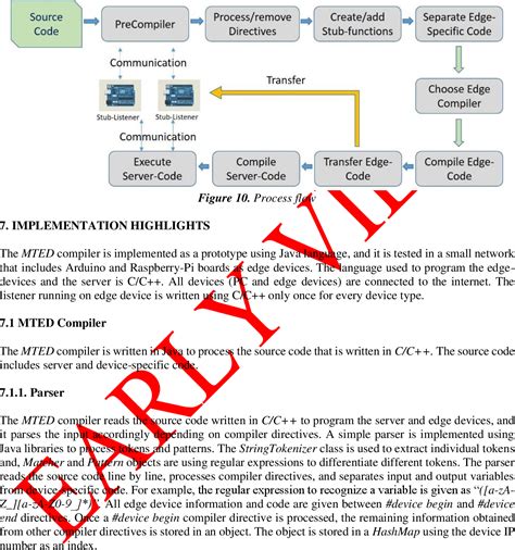 Figure 10 From A New Multi Target Compiler Architecture For Edge