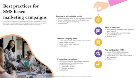 Best Practices For Sms Based Marketing Campaigns Definitive Guide To Marketing Strategy Mkt Ss