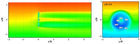 A Review On Performance Calculation And Design Methodologies For Horizontal Axis Wind Turbine Blades