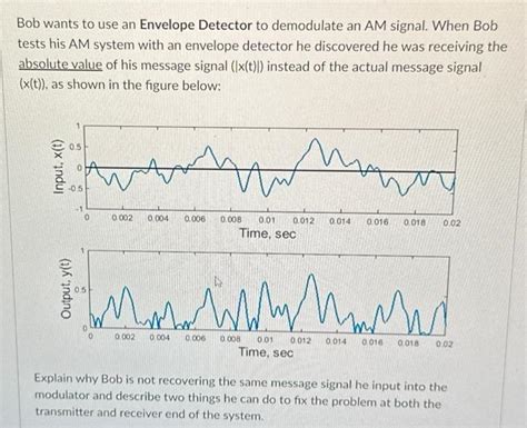 Solved Bob Wants To Use An Envelope Detector To Demodulate