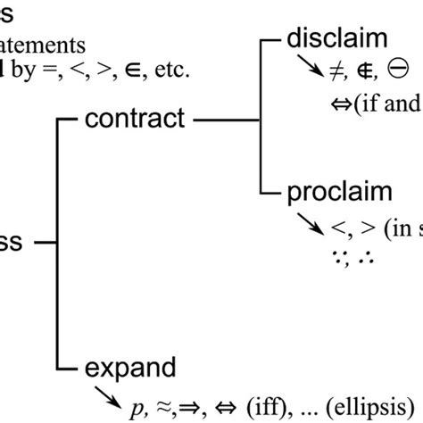 5 System Network For Mathematical Symbolic Engagement Download