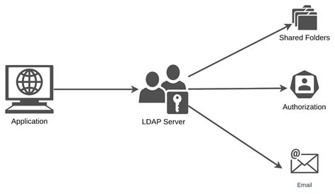 Installation Freeradius The Most Popular Radius Server By Btech