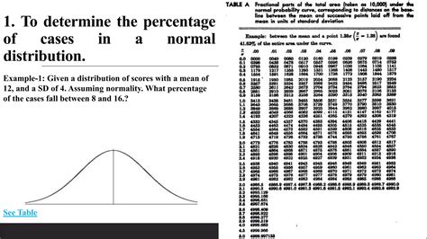 Properties Of Normal Distribution PPT