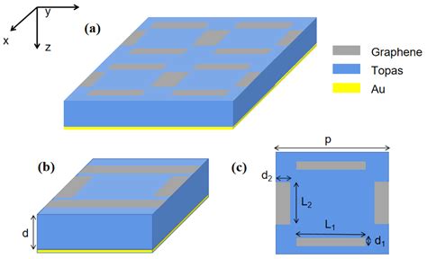 Graphene Based Tunable Dual Frequency Terahertz Sensor