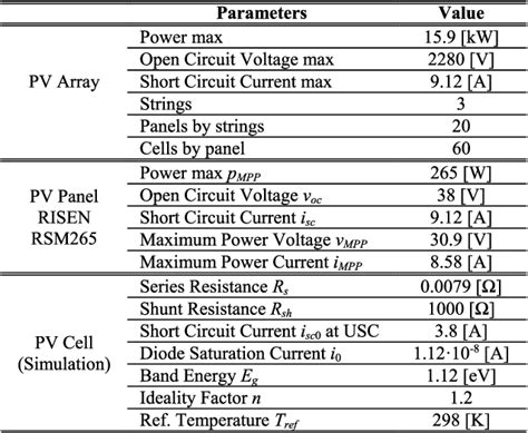 Table 1 From A Novel Global Maximum Power Point Tracking Method Based