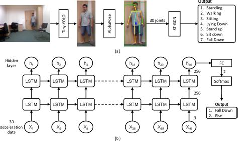 Figure From An Exchange Based AIoT Platform For Fast AI Application Development Semantic Scholar