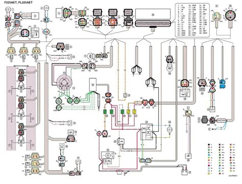Step By Step Guide How To Wire An Outboard Boat Wiring Diagram Included