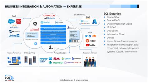 Salesforce Expertise At Ecs