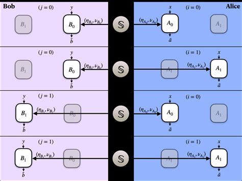 Symmetric Generalization The Graphic Is A Schematic Depiction Of The Download Scientific